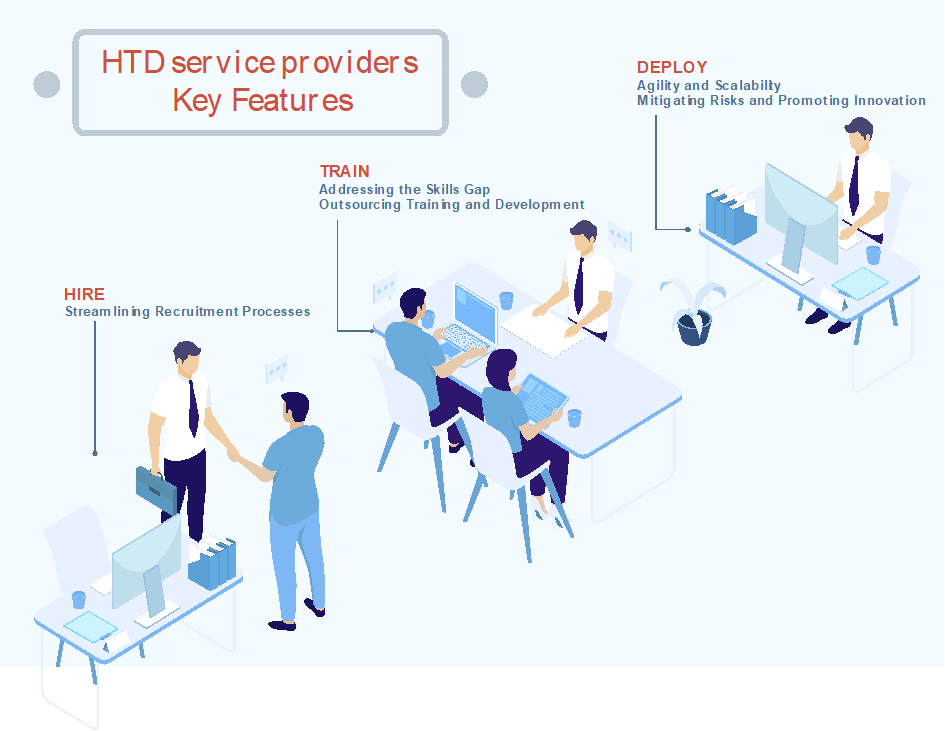 Revolutionizing Workforce Solutions: The Significance Role of Hire ...