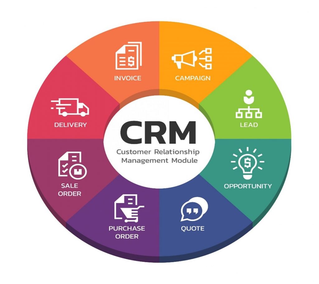 15 Innovative CRM Trends to Pay Attention to in 2024 - Briskwin
