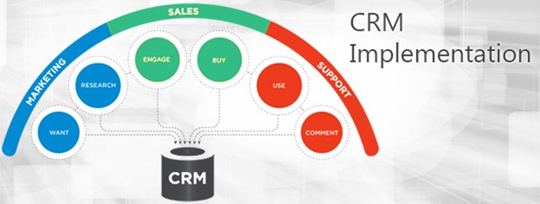 How Proper CRM Implementations Enhance Your Business - Briskwin