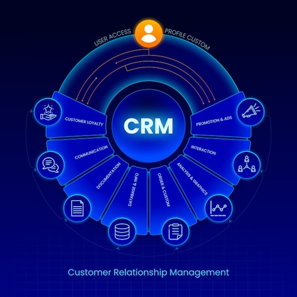 The Importance of Change Management in CRM Implementation Projects ...